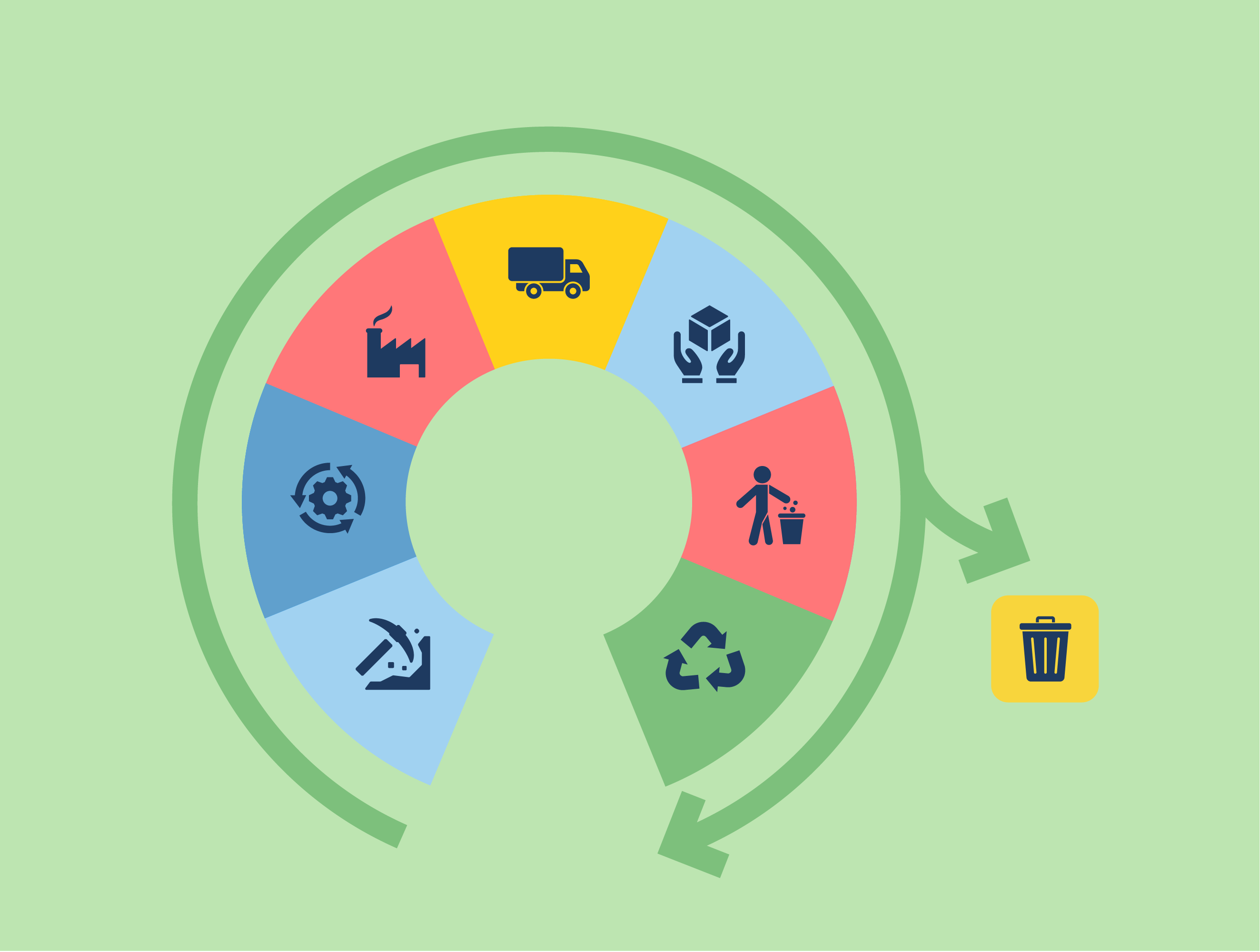 Life Cycle Assessment methods | Knowledge for policy