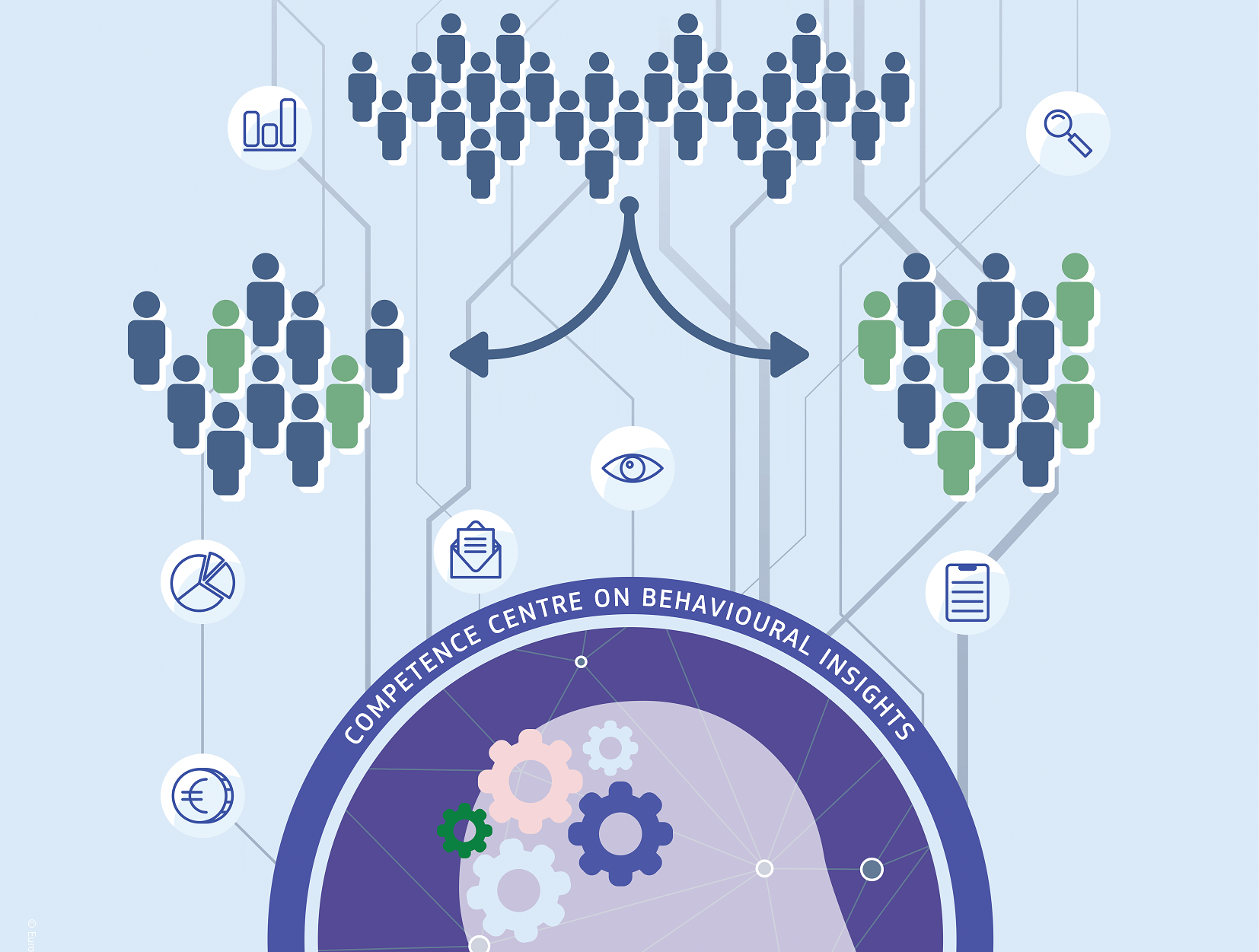 Behavioural insights Behavioural insights