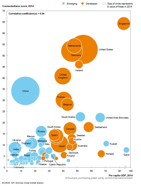 Leading connected countries | Knowledge for policy Leading connected countries | Knowledge for policy